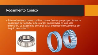 Cojinetes Y Rodamiento.pdf