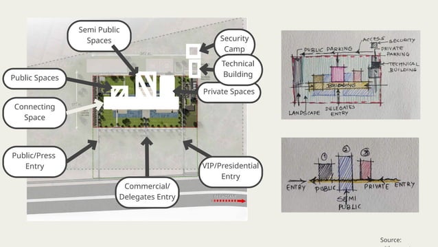 Case Studies: Convention Center Design.pptx