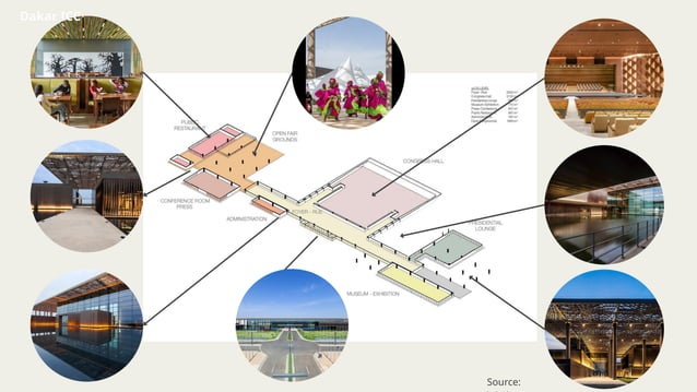 Case Studies: Convention Center Design.pptx