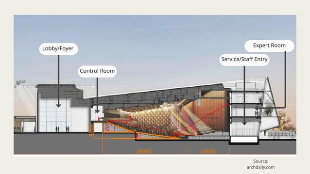 Case Studies: Convention Center Design.pptx