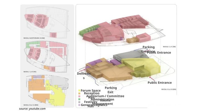 Case Studies: Convention Center Design.pptx