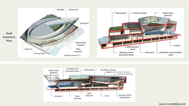 Case Studies: Convention Center Design.pptx