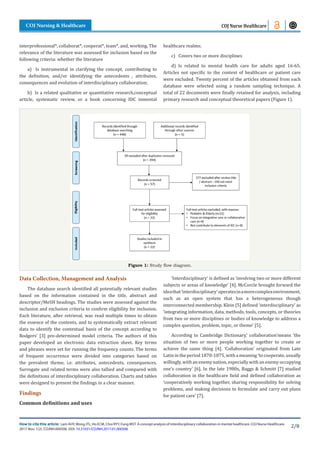 A Concept Analysis of Interdisciplinary Collaboration in Mental Healthcare by Lam AHY*, Jacky ...