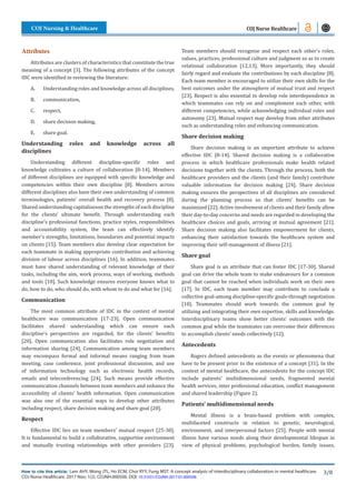 A Concept Analysis of Interdisciplinary Collaboration in Mental Healthcare by Lam AHY*, Jacky ...