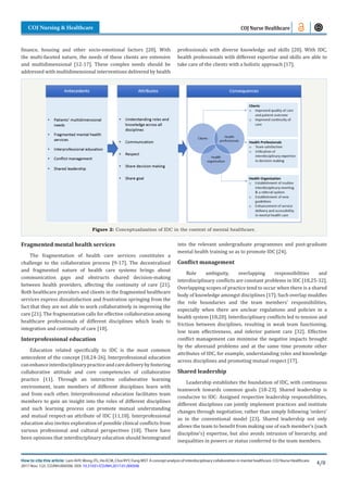 A Concept Analysis of Interdisciplinary Collaboration in Mental ...