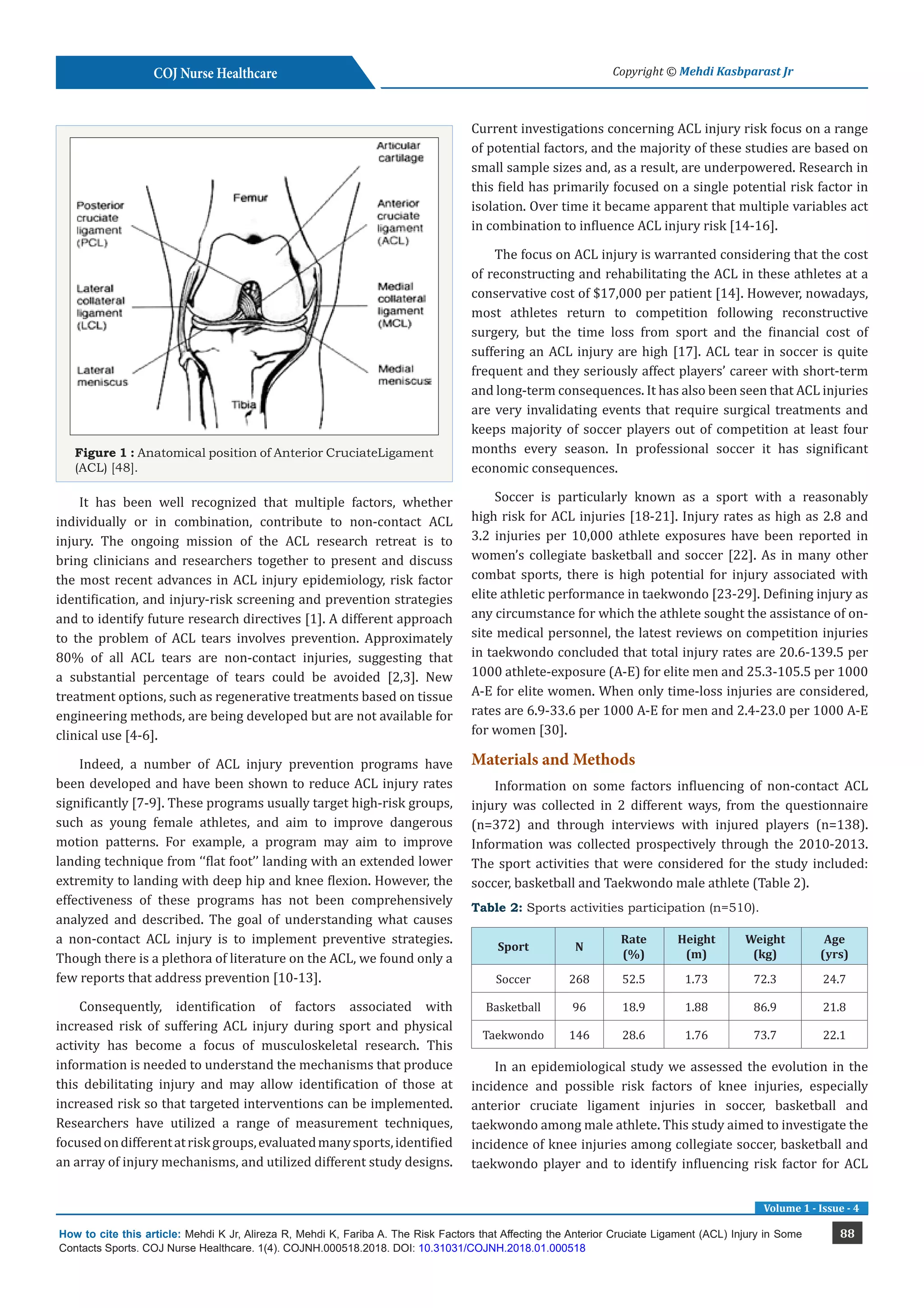 The Risk Factors that Affecting the Anterior Cruciate Ligament (ACL ...
