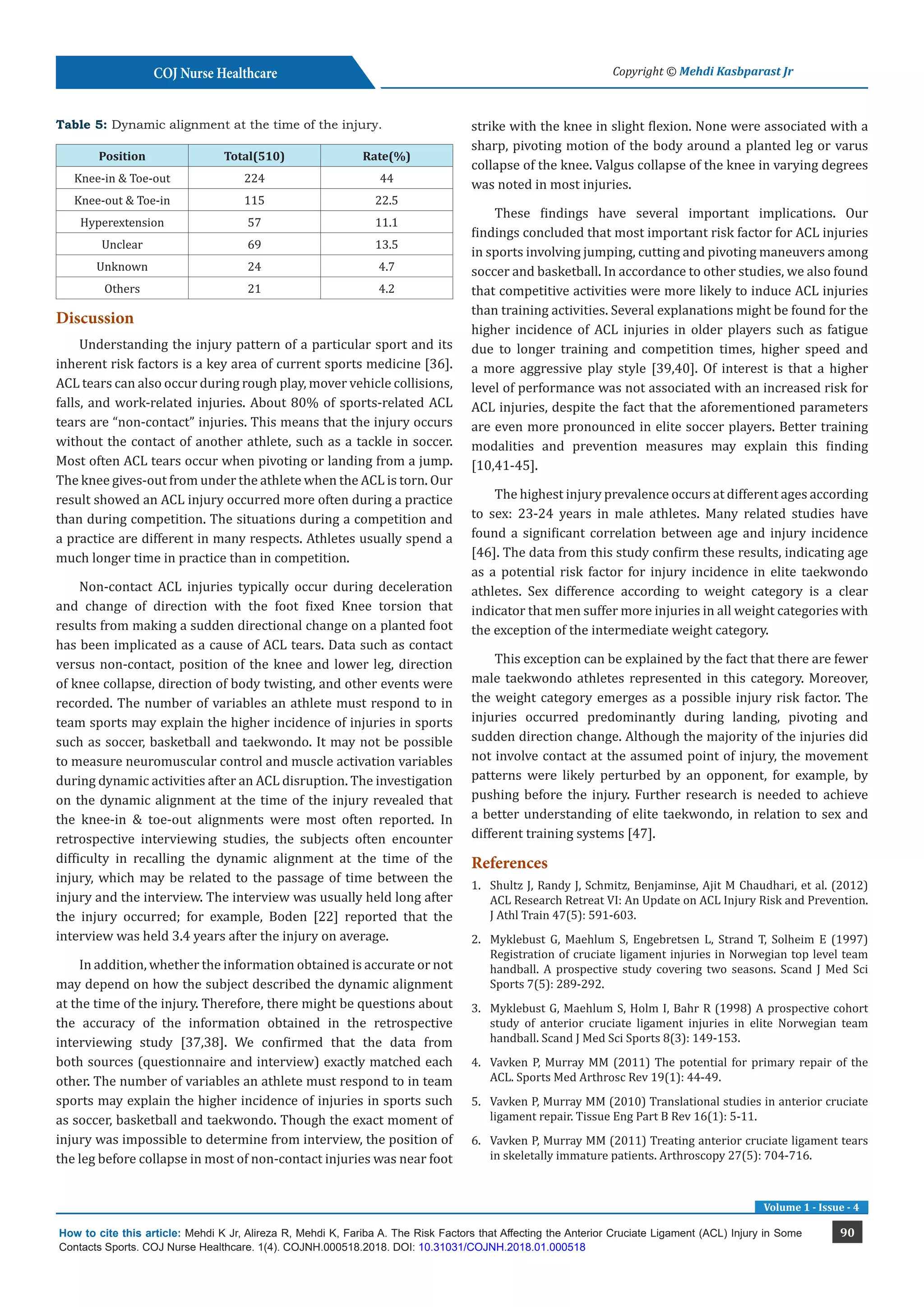 The Risk Factors that Affecting the Anterior Cruciate Ligament (ACL ...