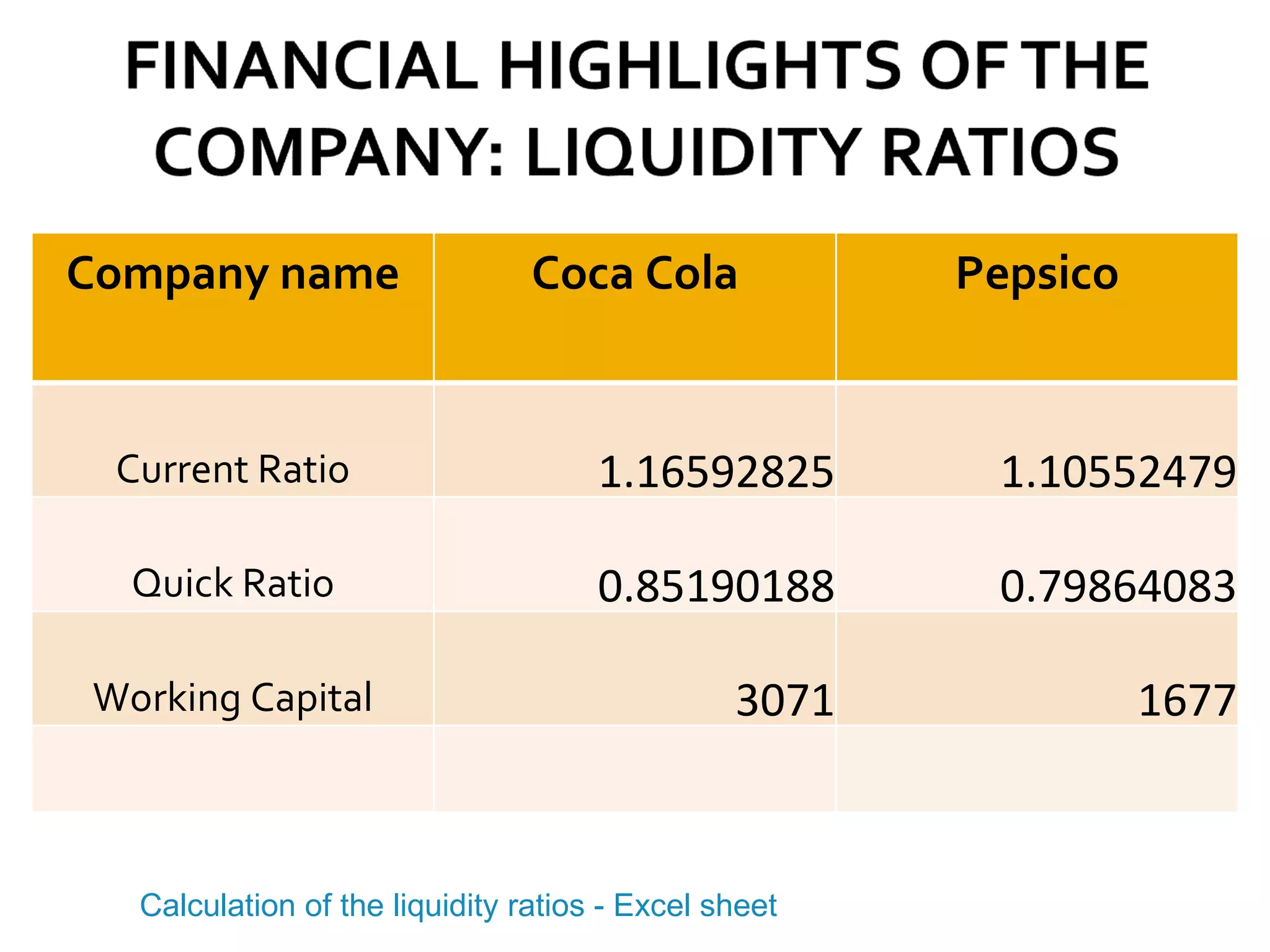 ppt on coca cola | PPT