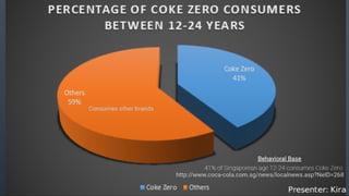 Coke Zero | PPT