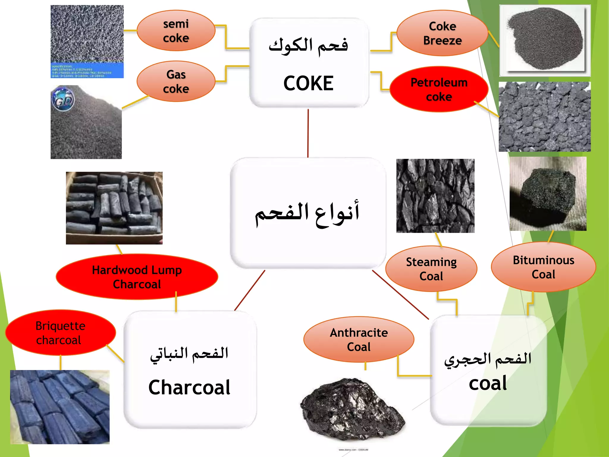 coke.ppt