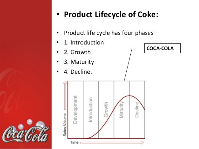 😀 Product life cycle coca cola. Coca cola1. 2019-02-19