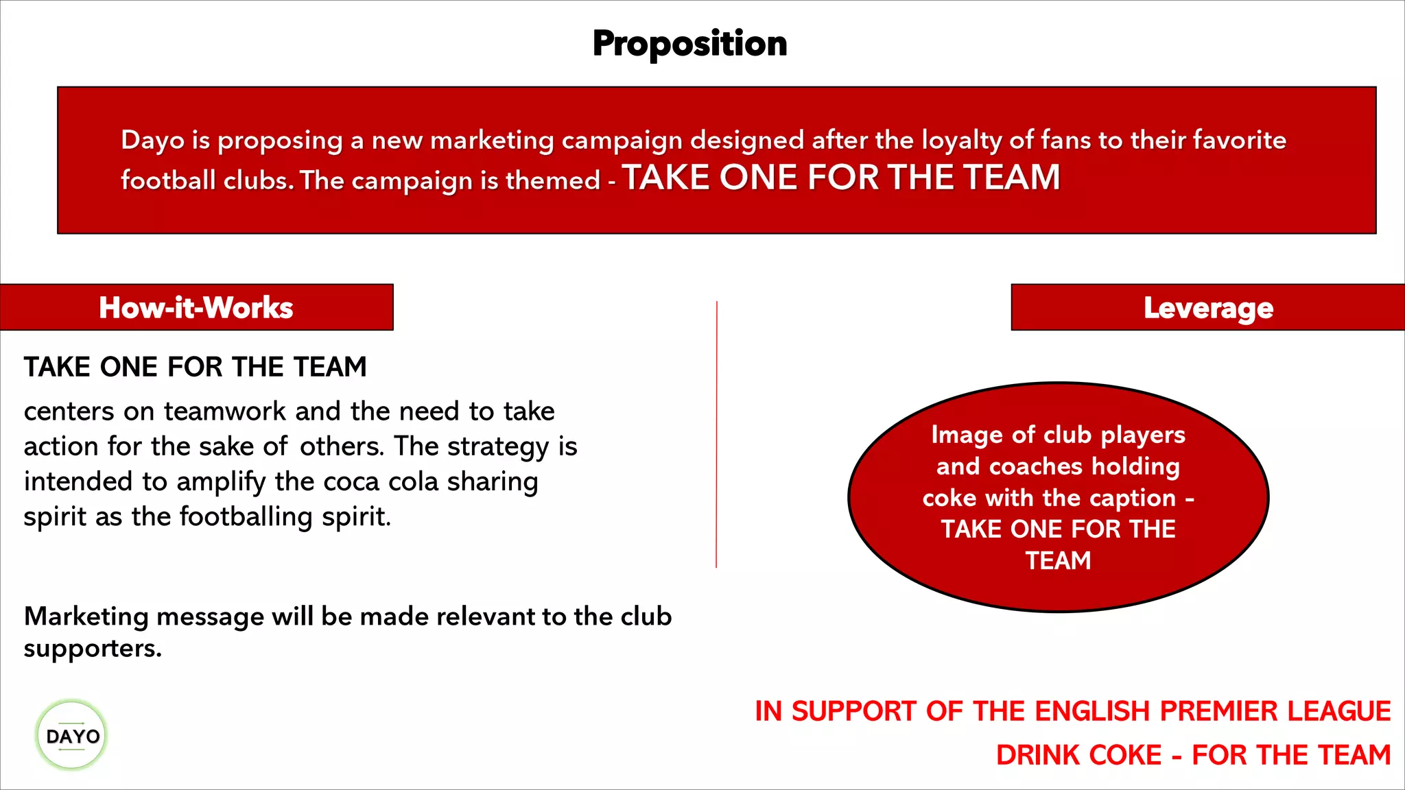 Coke - Take one for the team | PPT