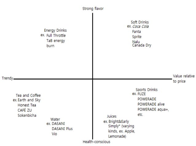 Coke brand positioning statement | PPTX