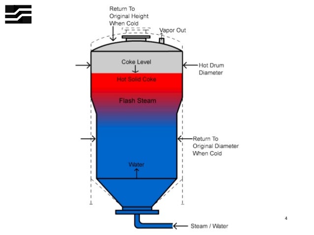 Coke drum applications Claudio Allevato