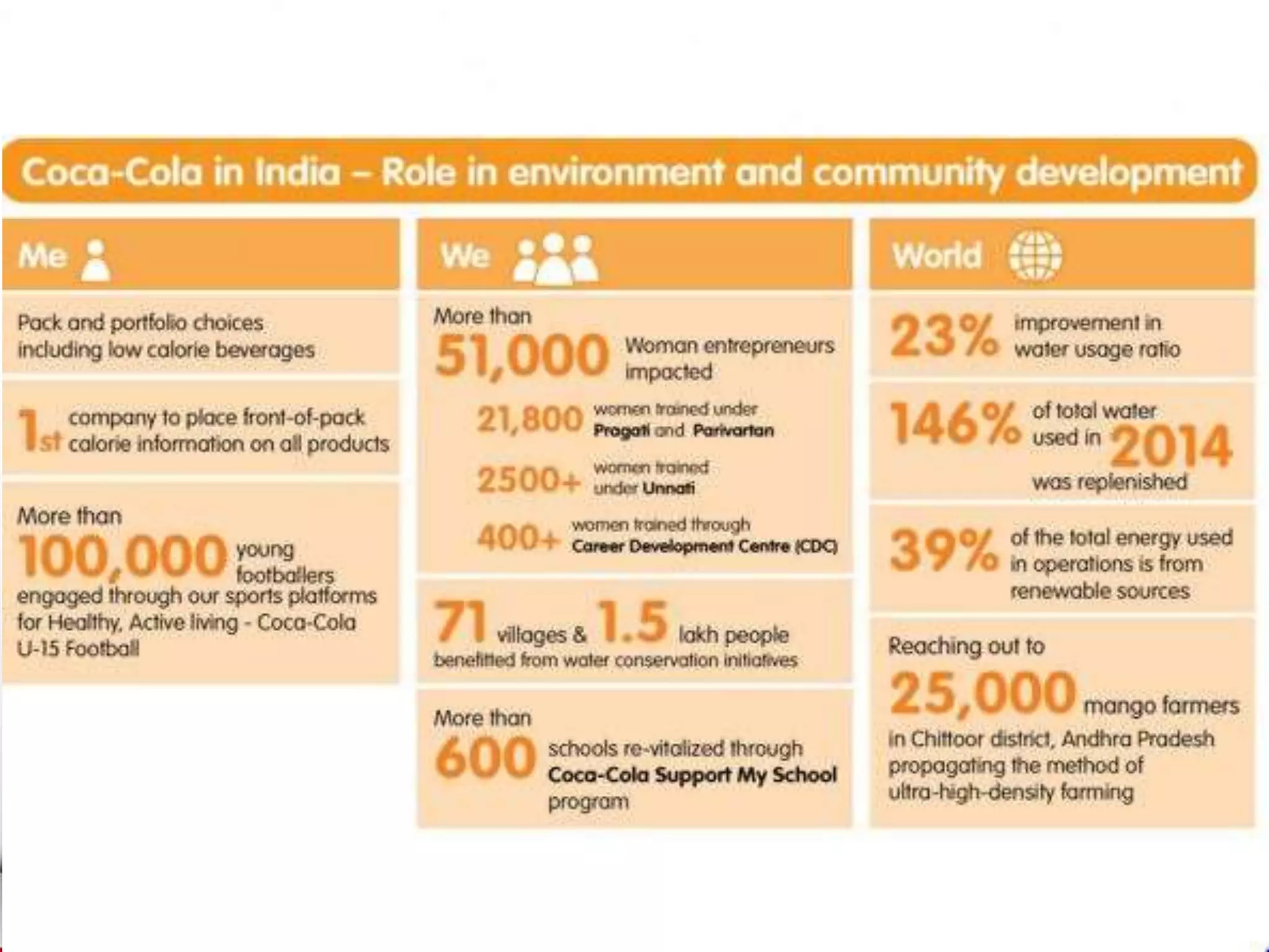 Coca Cola 's rural marketing strategy | PPTX