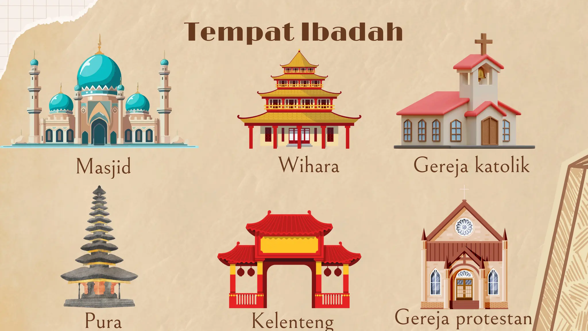 Lembaga Agama (Tugas Kelompok Sosiologi) | PPT