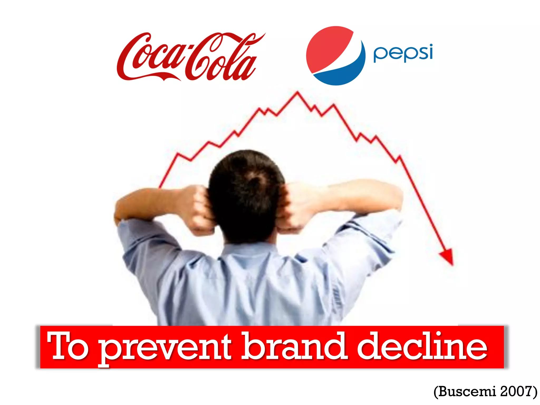Coca Cola vs Pepsi | PDF