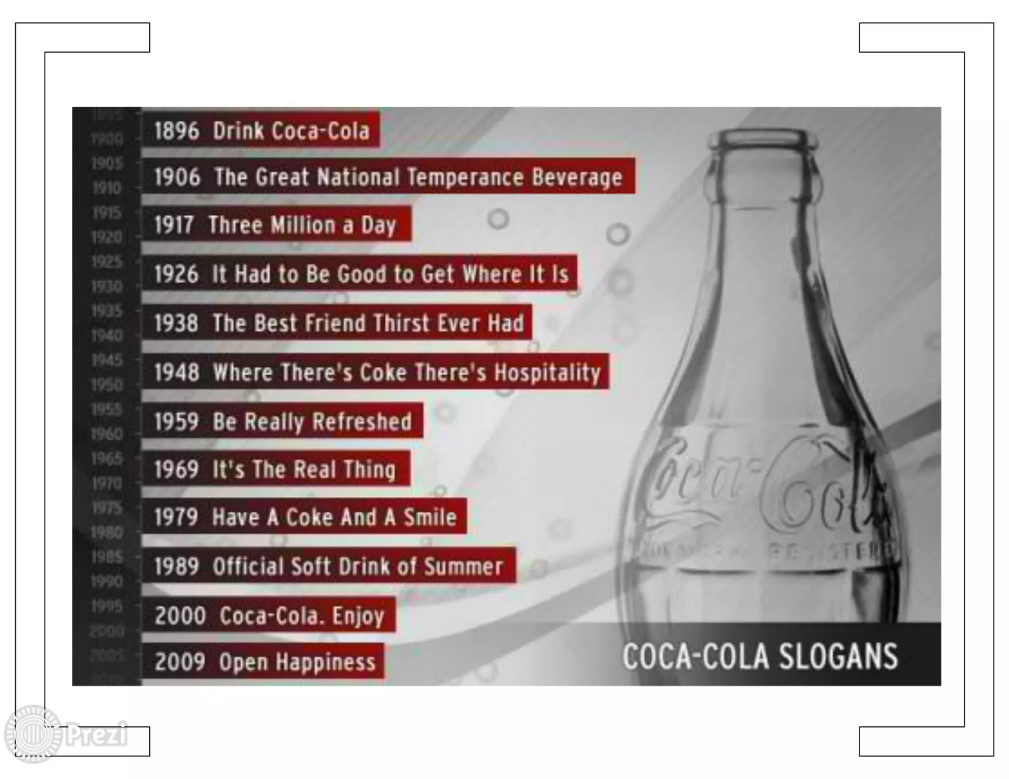 Coca-Cola Positioning Strategies Campaigns | PDF