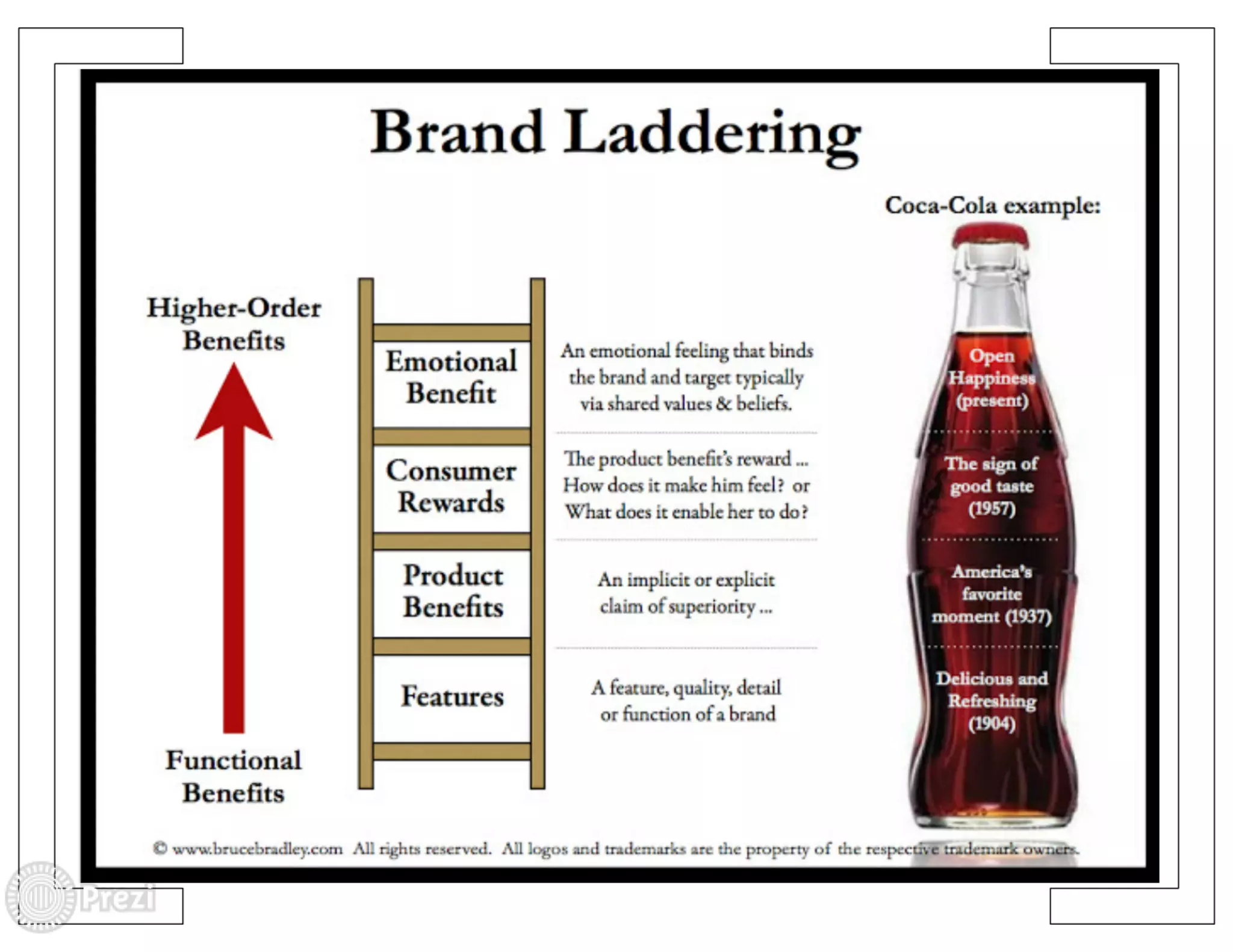 Coca-Cola Positioning Strategies Campaigns | PDF