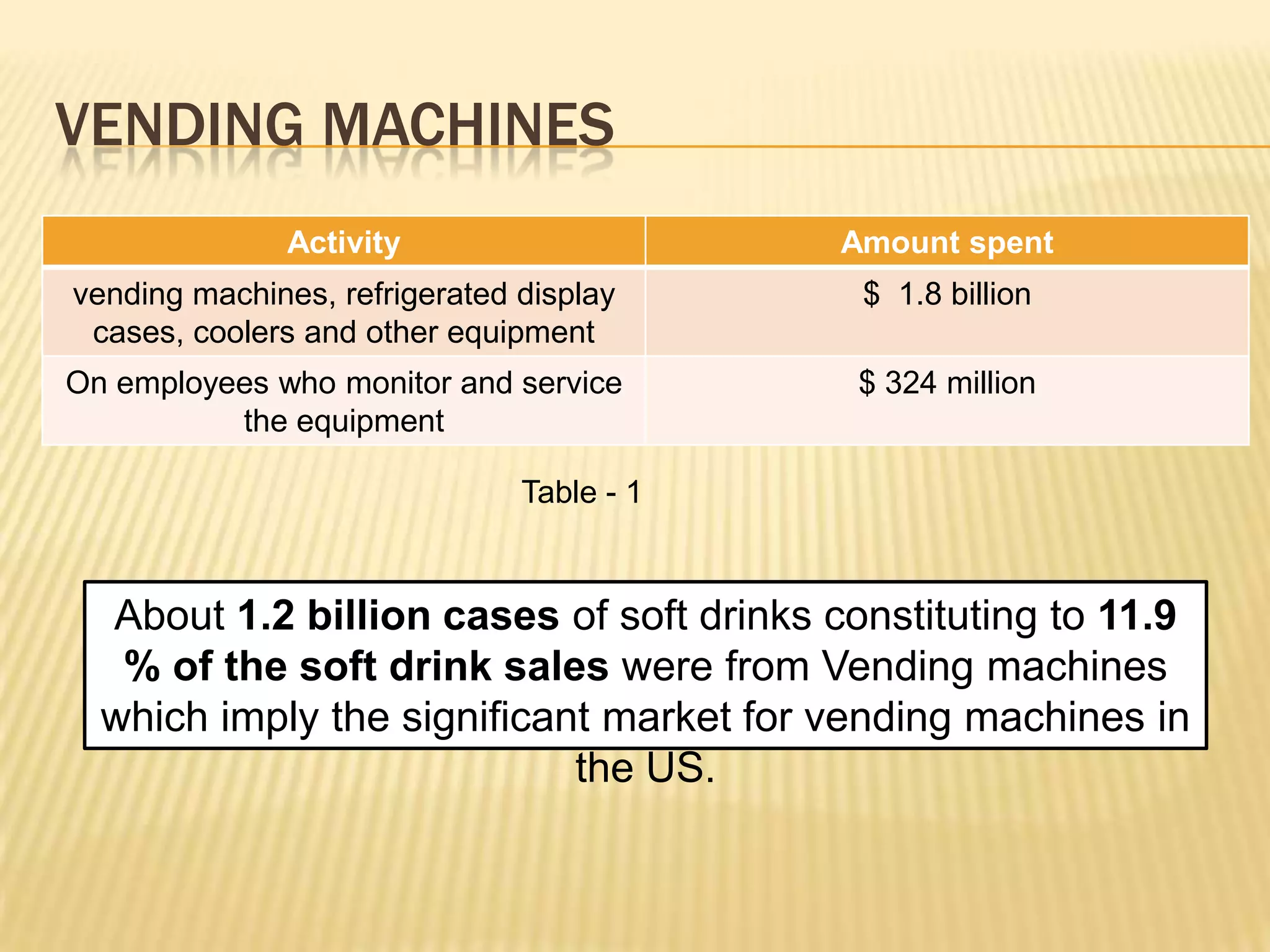 Coke pricing startegy draft2 | PPTX