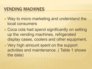 Coke pricing startegy draft2 | PPTX