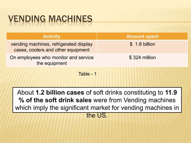 Coke pricing startegy draft2 | PPTX | Commodities | Economy