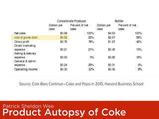 Coke Product Autopsy | PPT