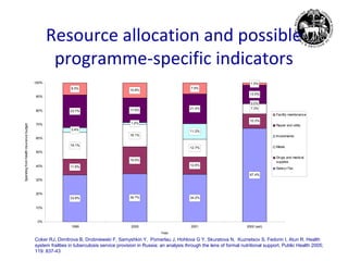 Richard Coker: Transformations and the challenge of TB control in ...