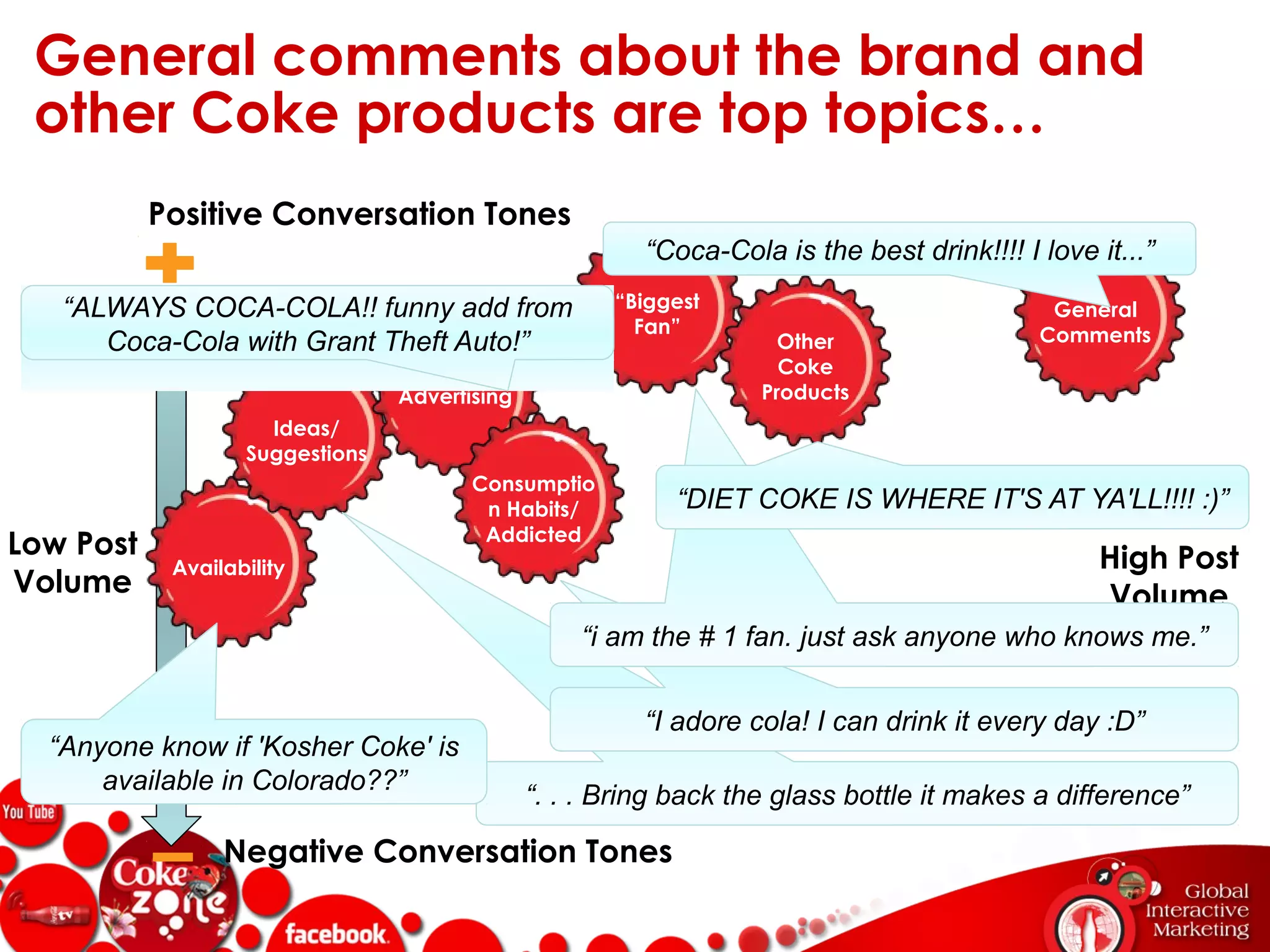 Coca Cola "Fan First" Social Communities | Michael Donnelly, Worldwide ...