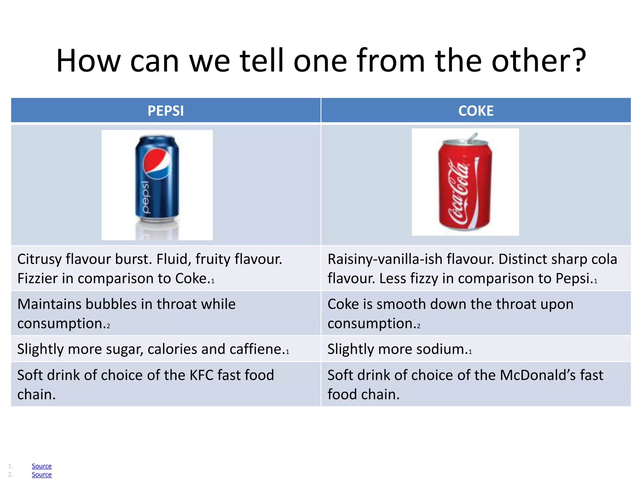 Coke vs pepsi | PPTX