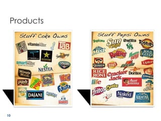 Coke vs pepsi | PDF