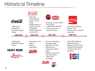 Coke vs pepsi | PDF