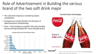 Coke vs pepsi | PPTX