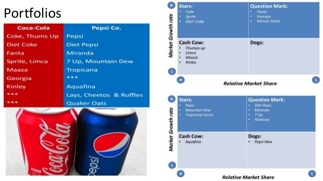 Coke vs pepsi