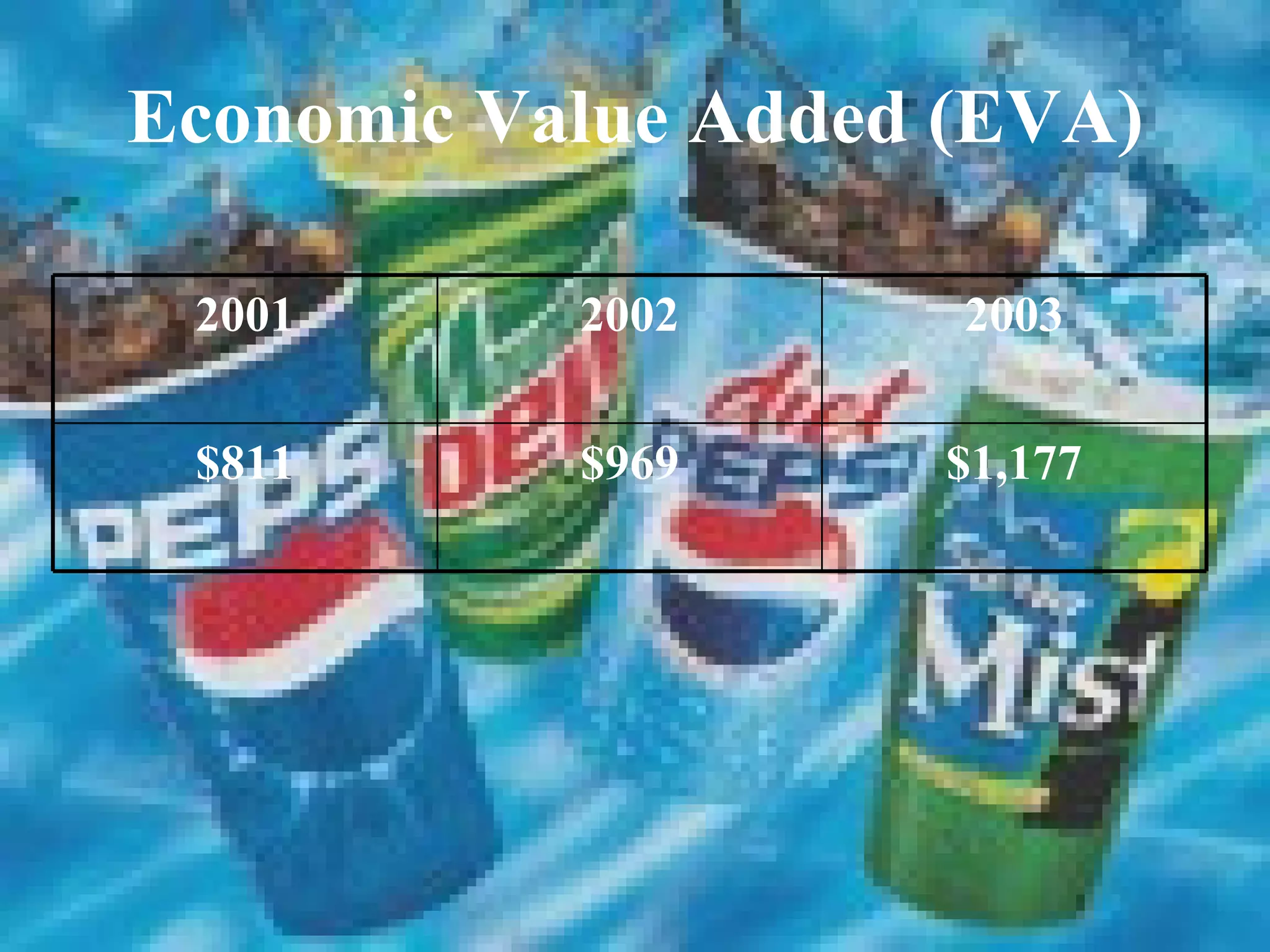 Coke Vs Pepsi 092506 Ppt