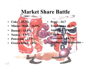 Coke Vs Pepsi 092506 | PPT