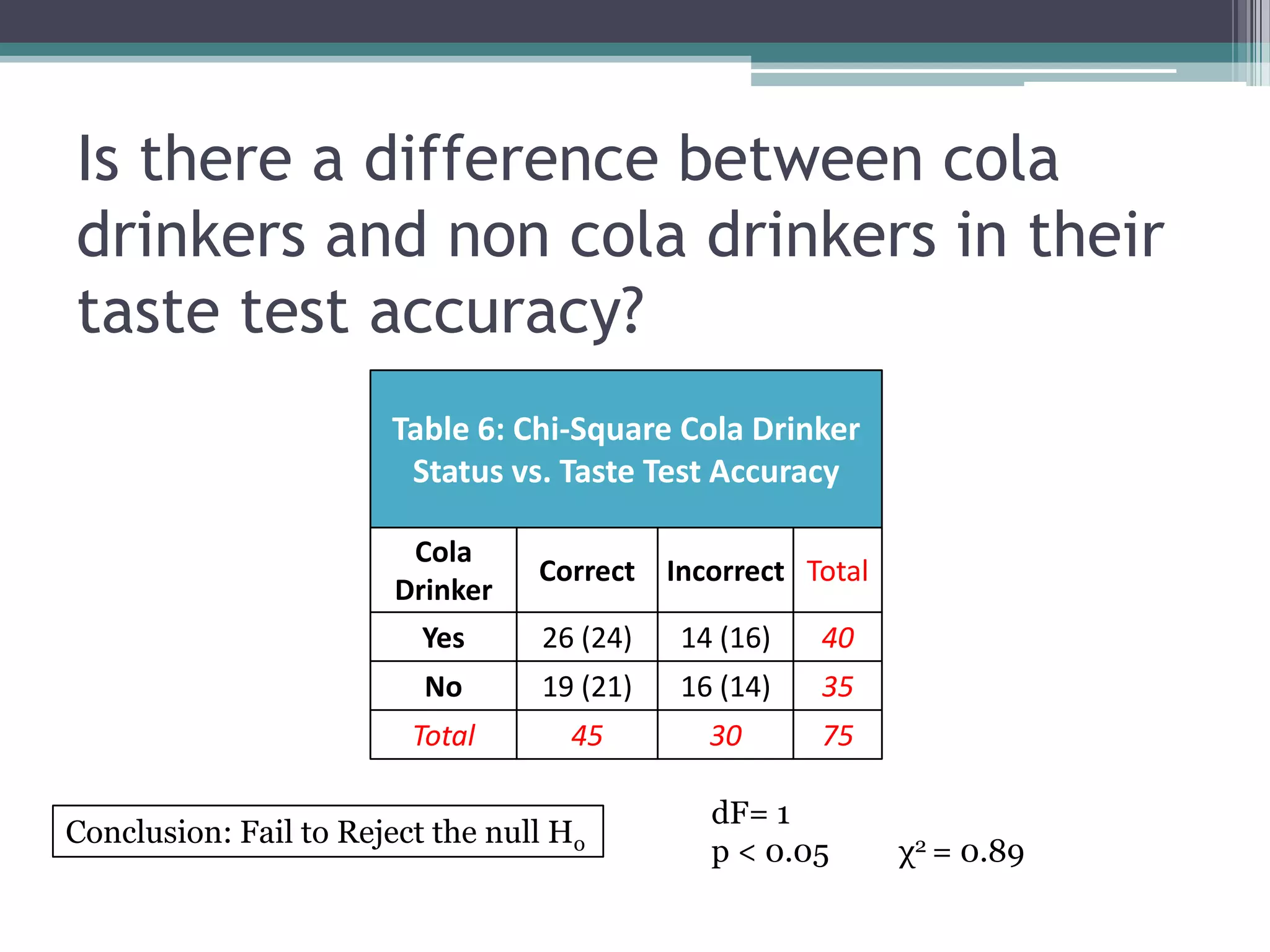 Coke vs Pepsi Challenge | PPTX