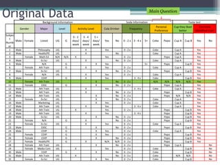 Coke vs Pepsi Challenge | PPTX