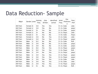Coke vs Pepsi Challenge | PPTX