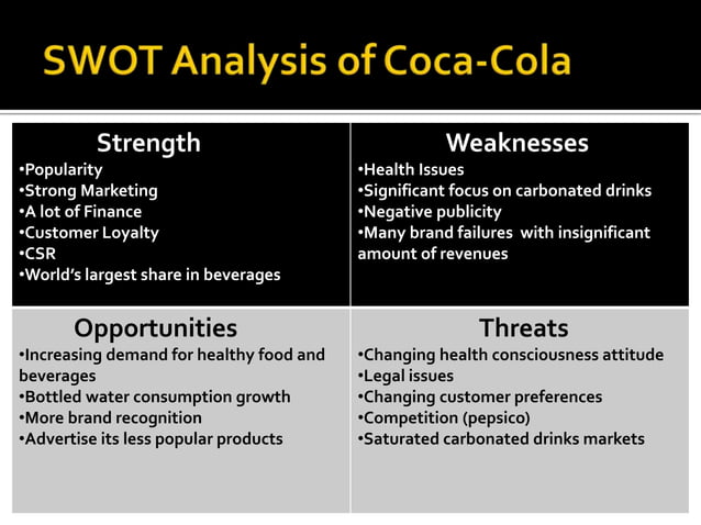 Coke vs pepsi ppt | PPTX | Marketing and Advertising | Business