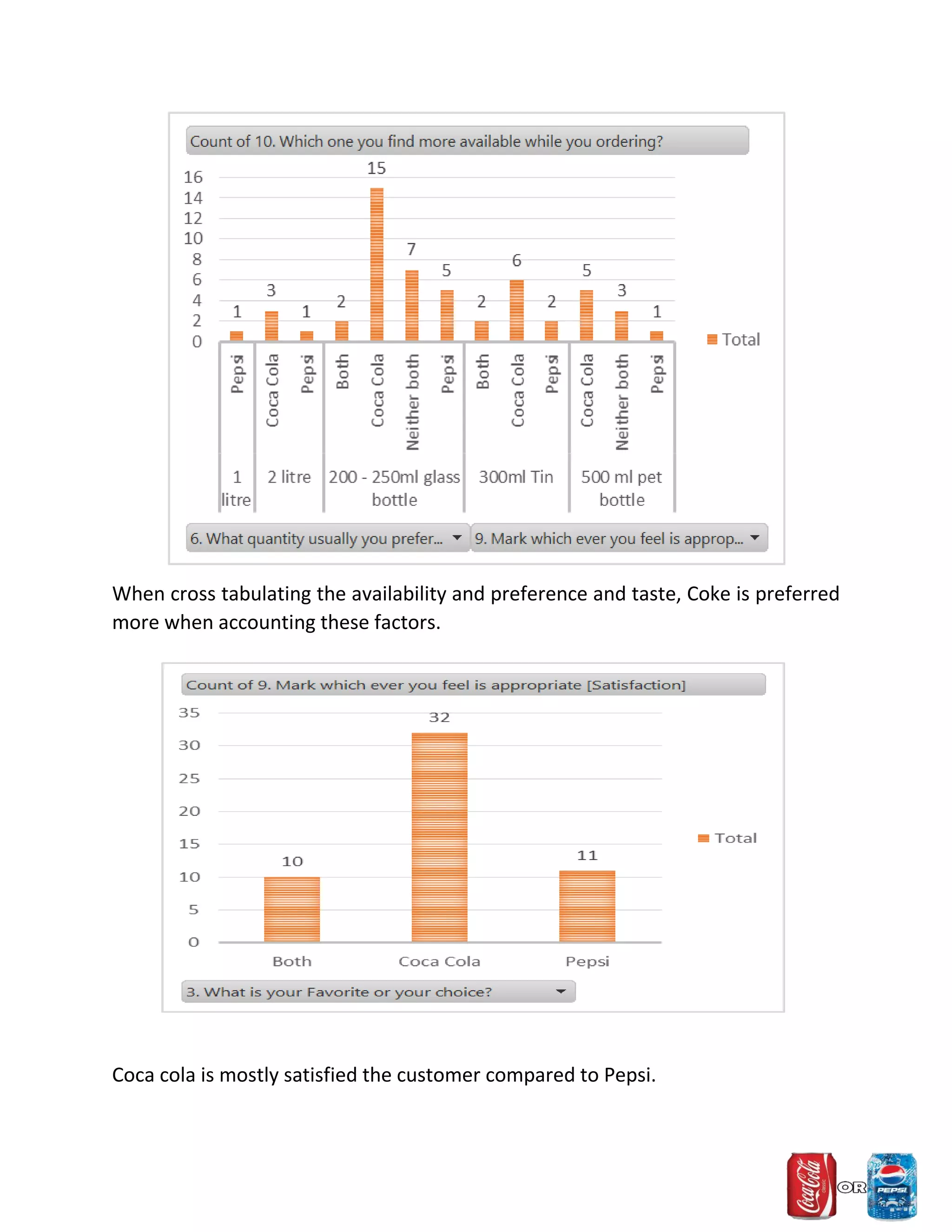 Coke vs pepsi report | PDF