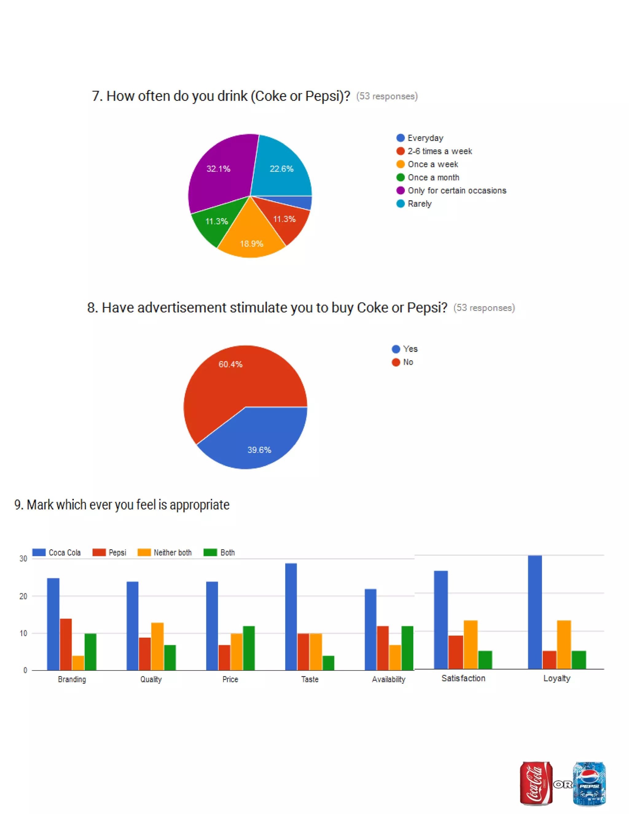 Coke Vs Pepsi Report Pdf