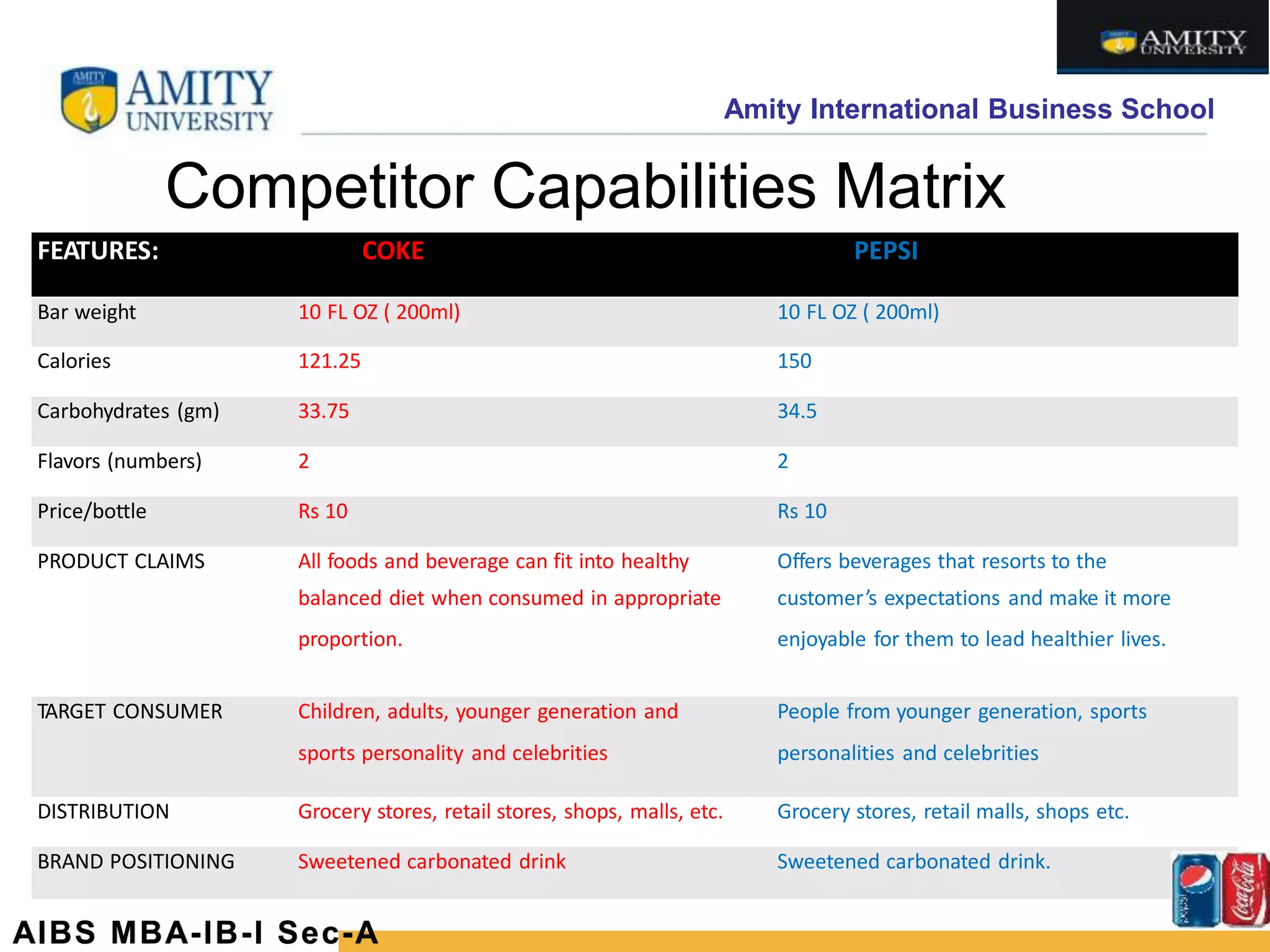 Comparative Analysis Coca Cola vs Pepsi | PPTX