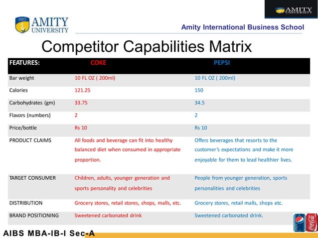 Comparative Analysis Coca Cola vs Pepsi | PPTX | Business | Business ...