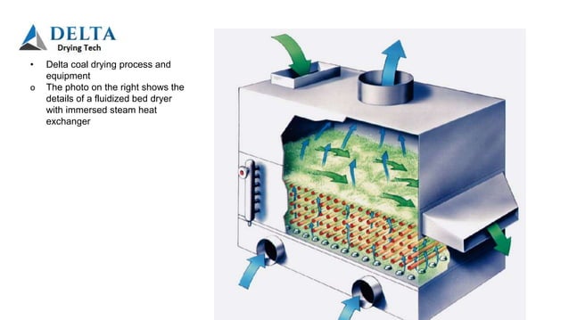 Coking Coal Drying for Coking Plants.pptx