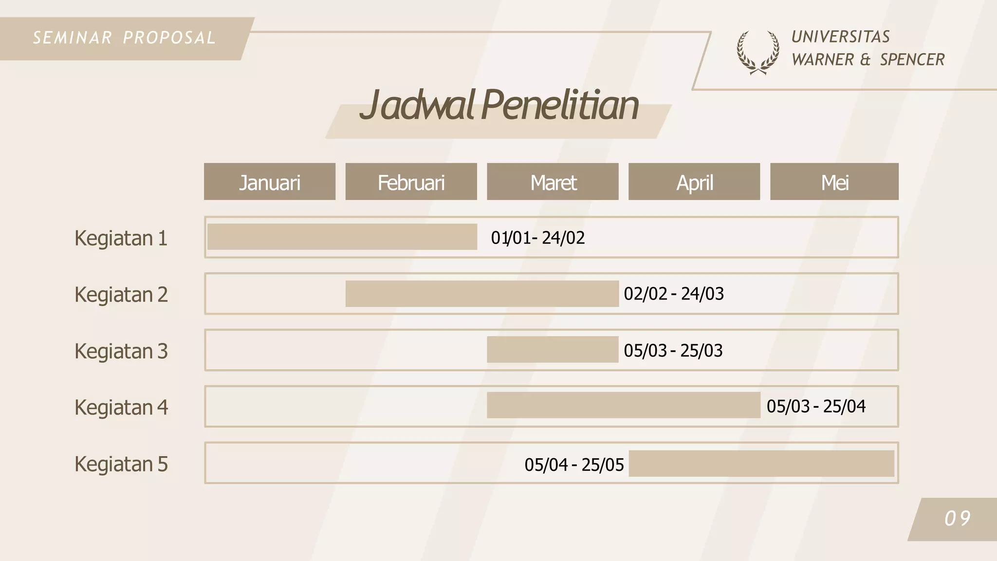 Coklat elegan estetik presentasi seminar proposal formal simpel.pptx