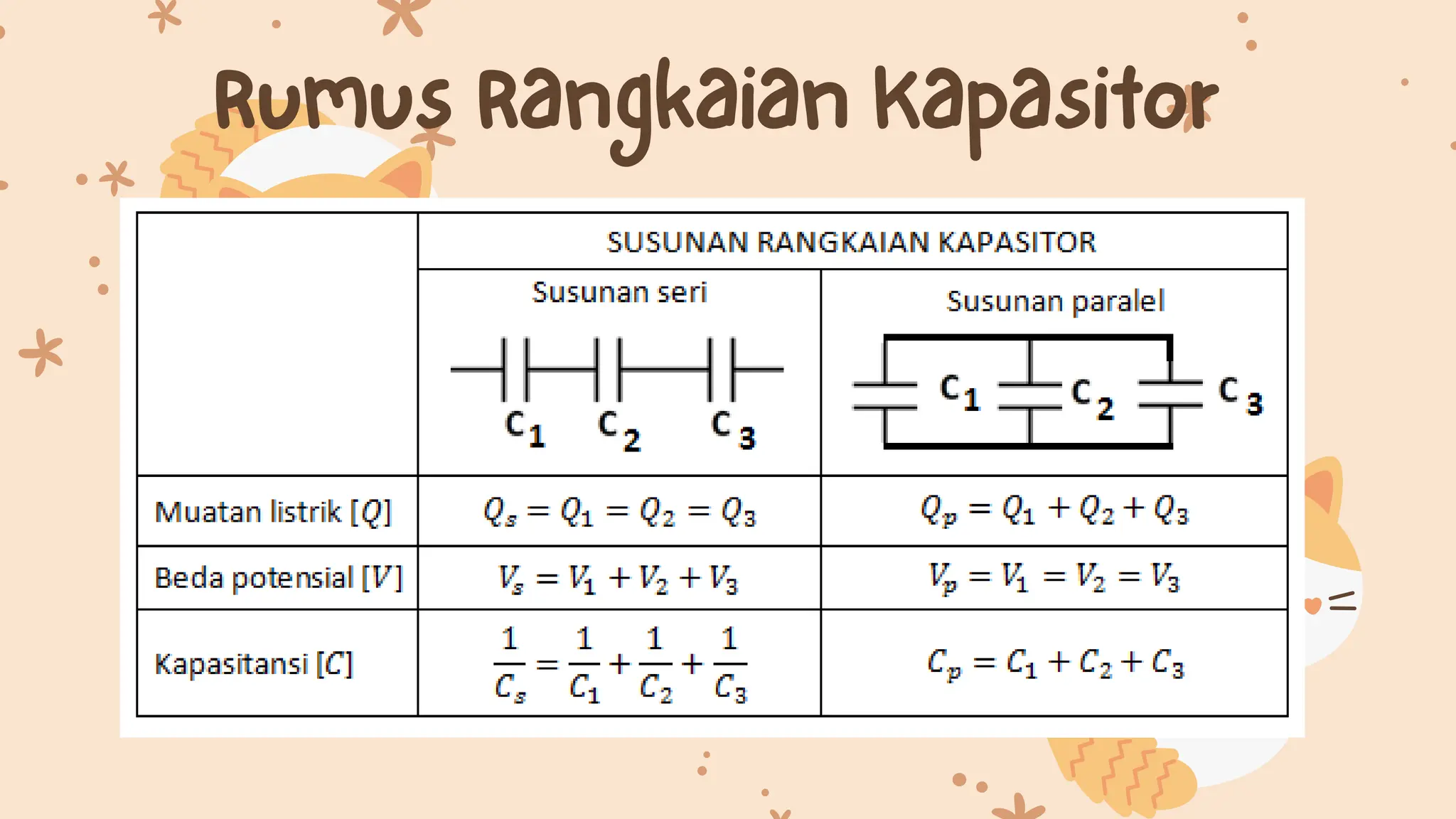 Kapasitor pada listrik statis fisika.pdf