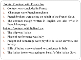 Contracts in Private International Law | PPTX