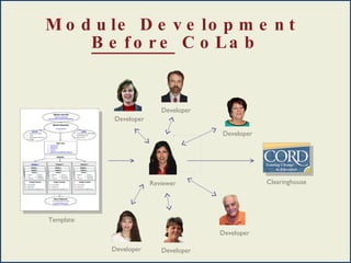 Colab: An Open Source Solution to Collaboration Across Distances | PPT