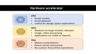 Python Programming with Google Colab | PPTX
